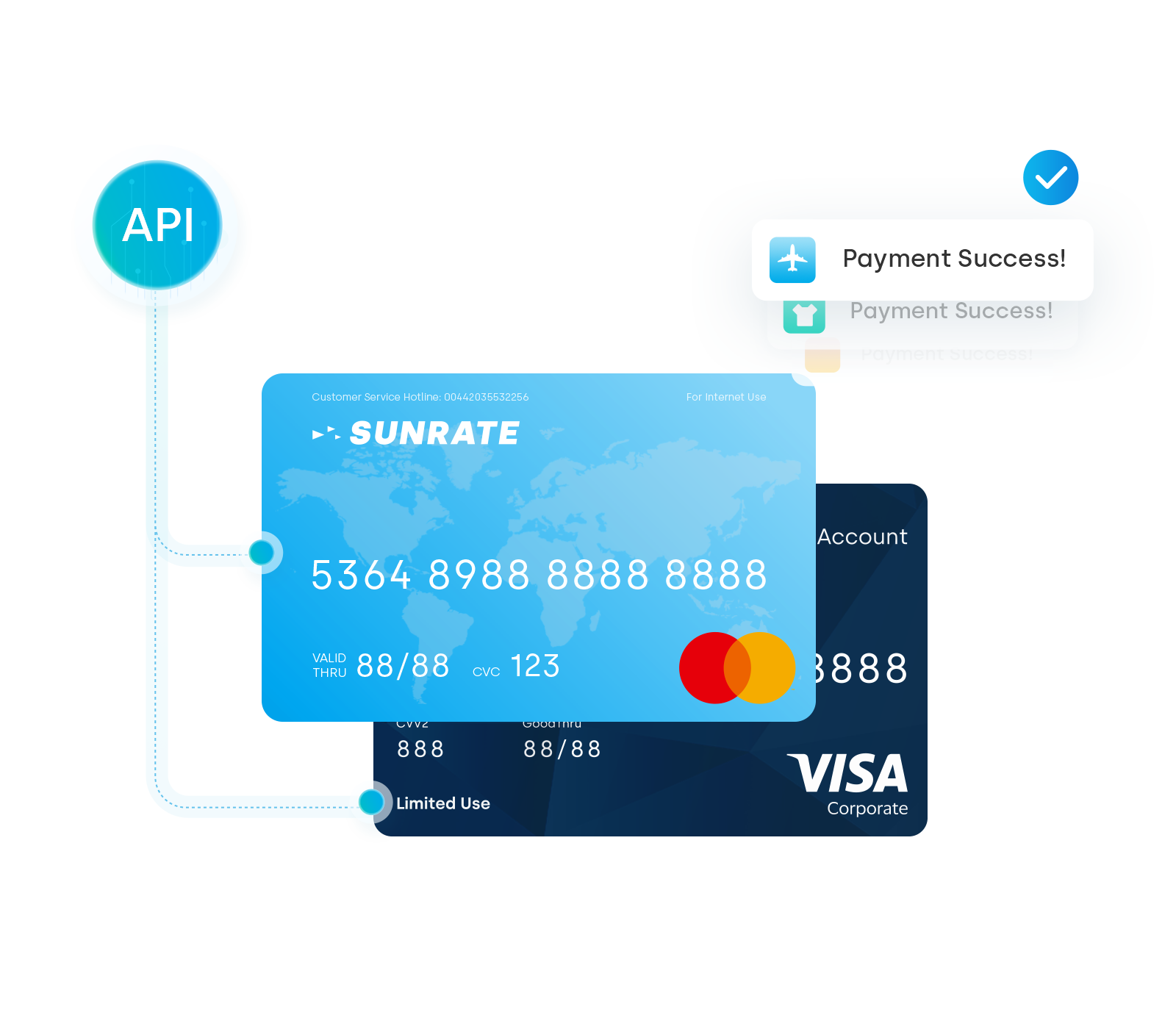 SUNRATE | Multi-Currency Commercial Cards