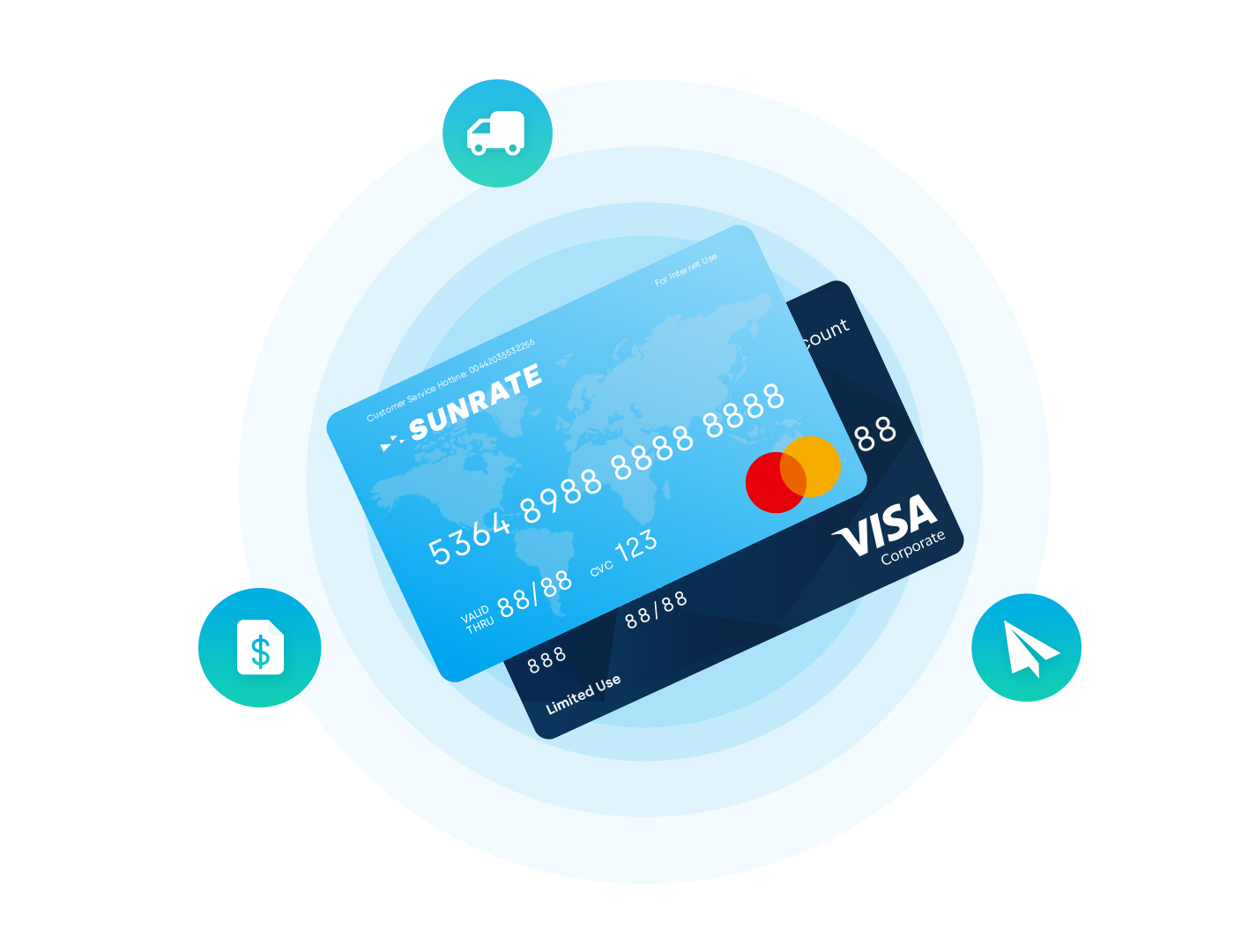 SUNRATE | Multi-Currency Commercial Cards