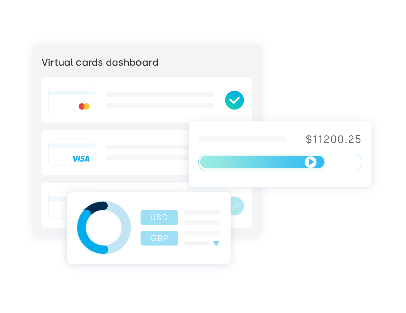 SUNRATE | Multi-Currency Commercial Cards